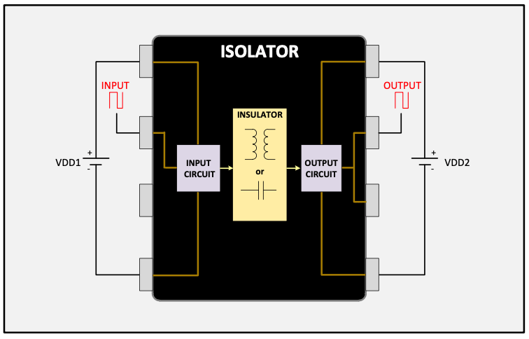 Figure 2. Transformer-Based Silicon Isolator and Radiated EMI